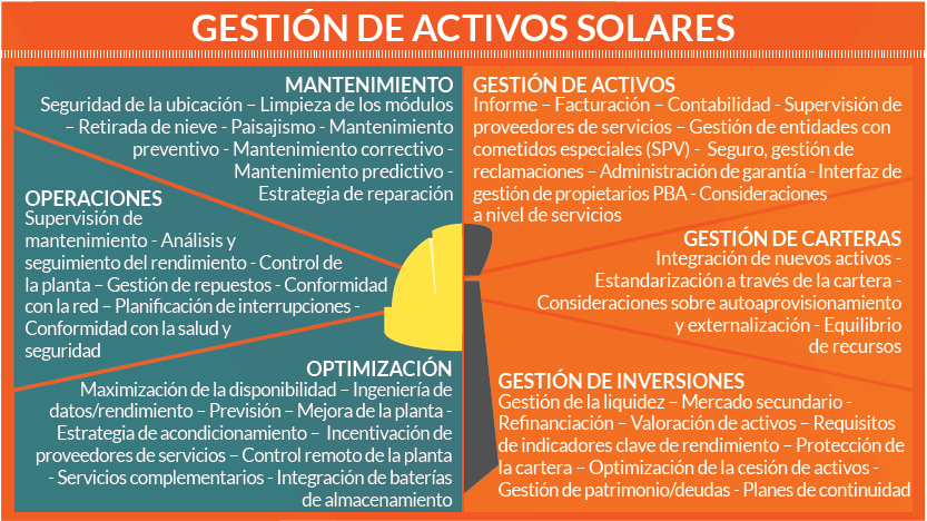 Solar Asset management – pv magazine Brasil