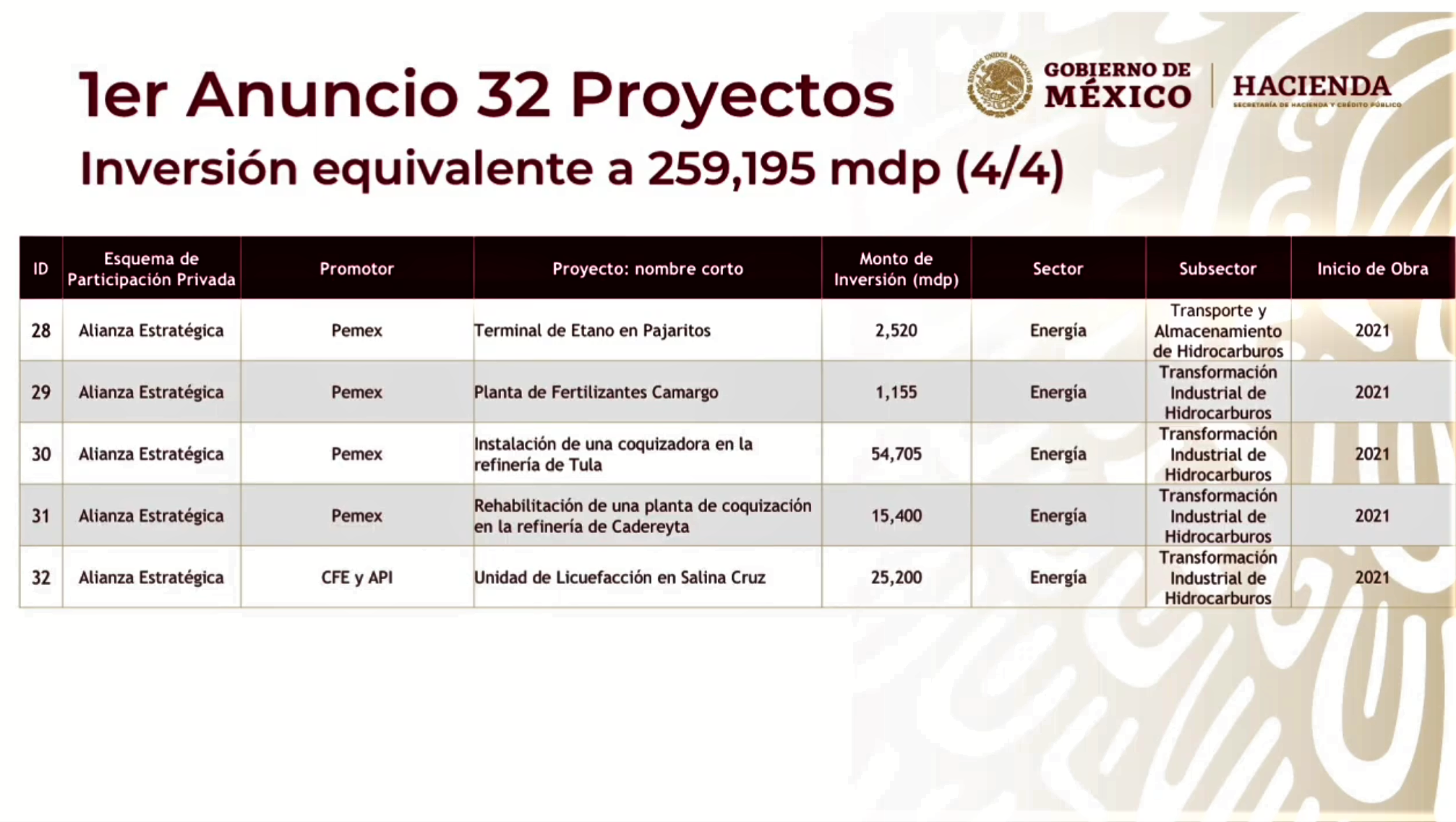 32 proyectos (2) – pv magazine Brasil