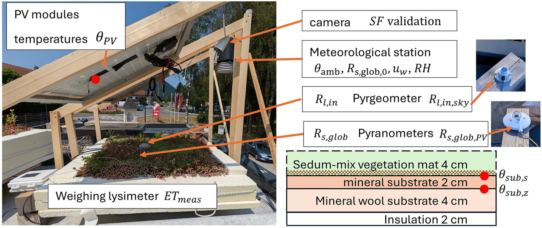 O efeito dos módulos fotovoltaicos em telhados verdes – pv magazine Brasil